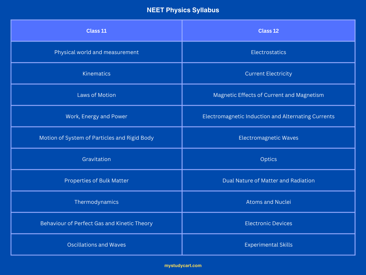 Neet 2024 Physics Vrogue co