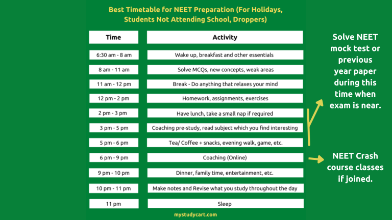 Best Timetable for NEET Preparation | NEET 2026, 2027 Aspirants