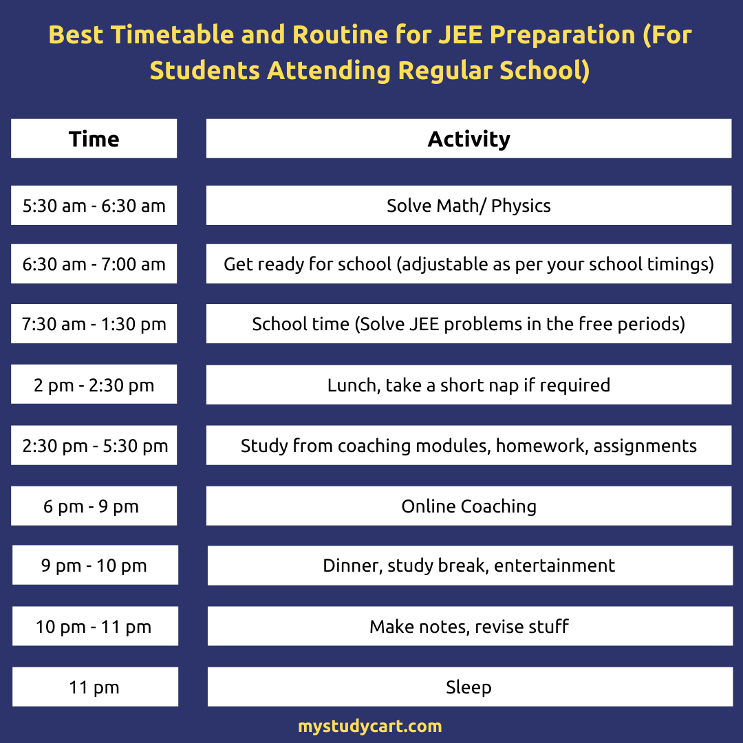 Best Timetable For JEE Preparation Timetable For JEE 2024 2025